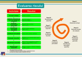 Evaluarea riscurilor.ppt
