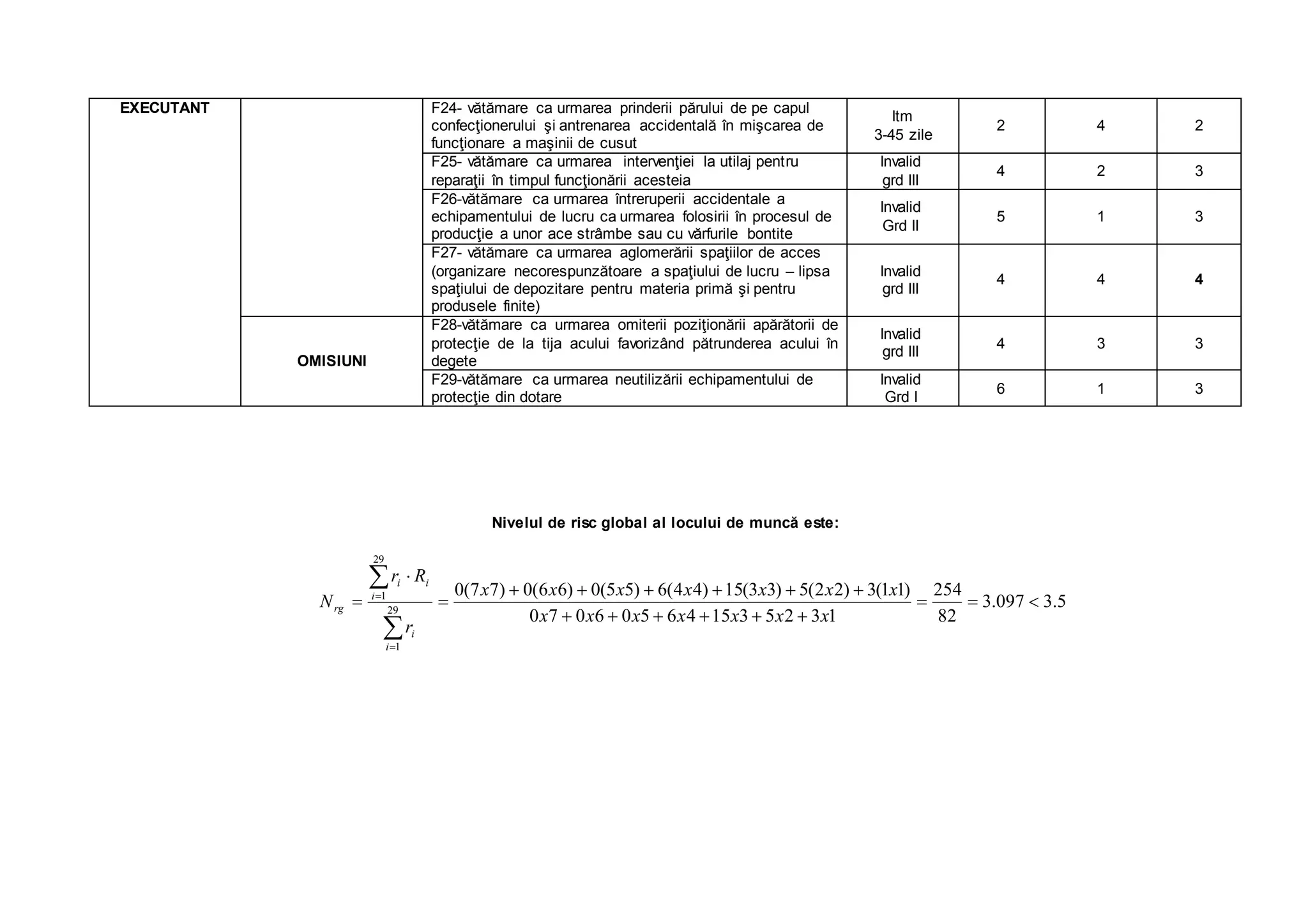 Evaluare confectioner croitor | DOC