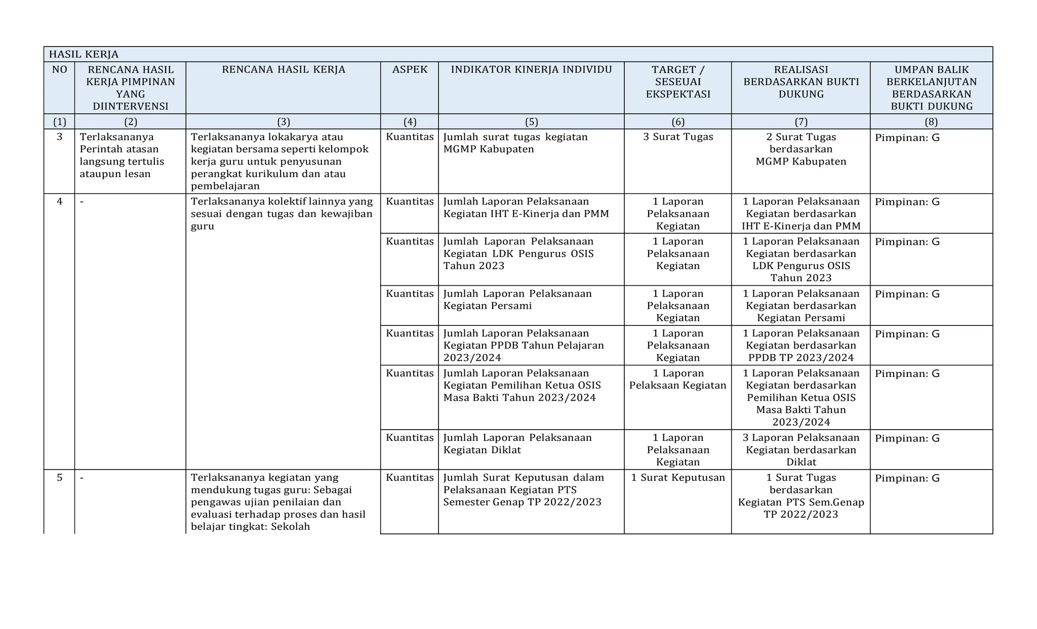 contoh skp dari 1 tahun ibu yenny harmawati | PDF