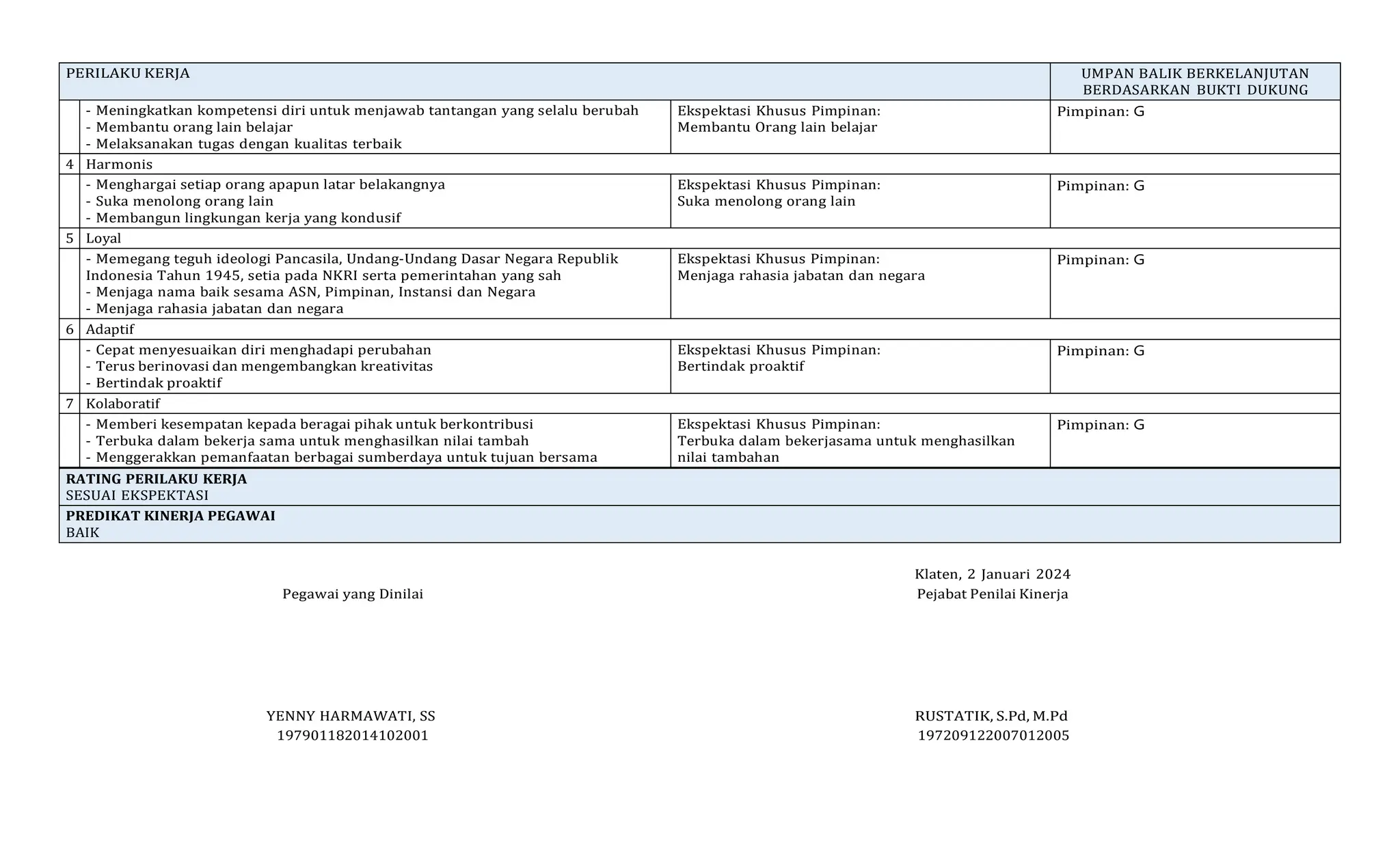 contoh skp dari 1 tahun ibu yenny harmawati | PDF