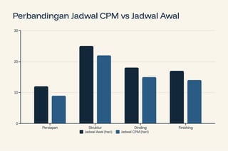 Evaluasi-Jadwal-Dengan-CPM-pada-Pengendalian-Proyek-Konstruksi.pdf