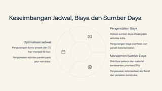 Evaluasi-Jadwal-Dengan-CPM-pada-Pengendalian-Proyek-Konstruksi.pdf