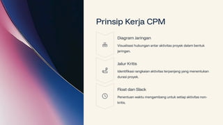 Evaluasi-Jadwal-Dengan-CPM-pada-Pengendalian-Proyek-Konstruksi.pdf