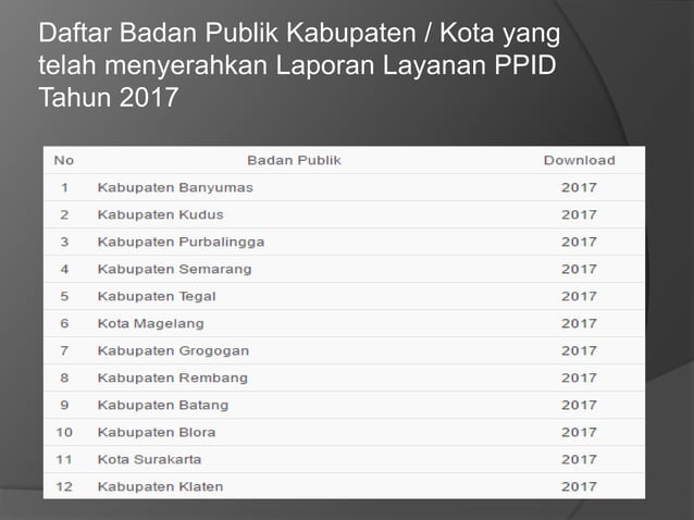EVALUASI-KETERBUKAAN-INFORMASI-PUBLIK-1.pptx