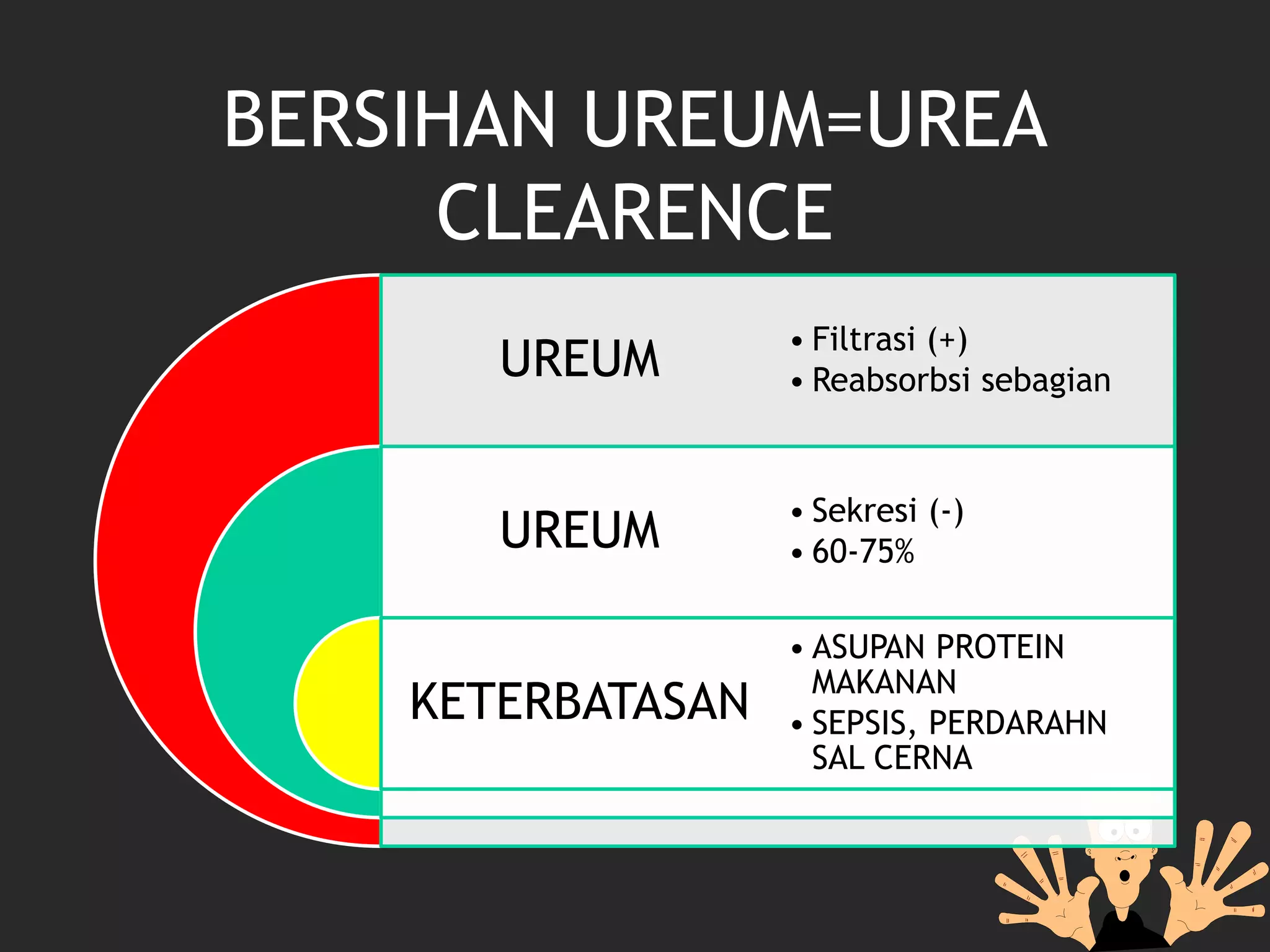 Evaluasi klinis-dan-laboratprium-pada-penderita-ginjal-dg newpdf | PDF
