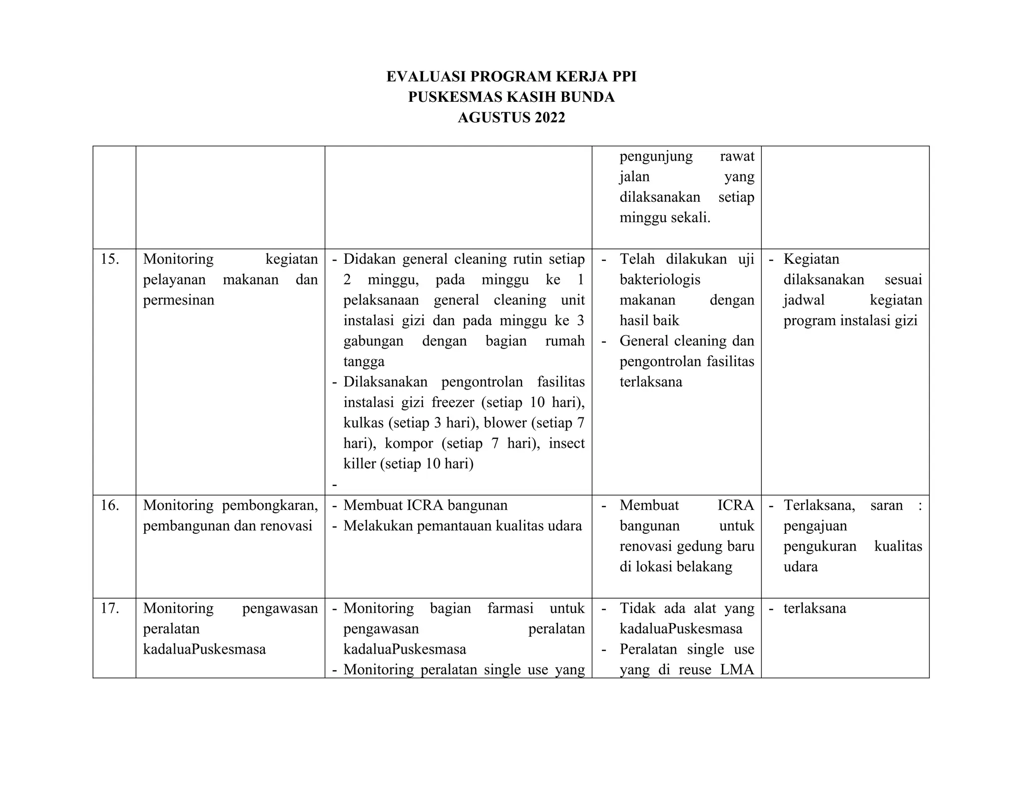 evaluasi program kerja pengendalian pencegahan infeksi | PPT