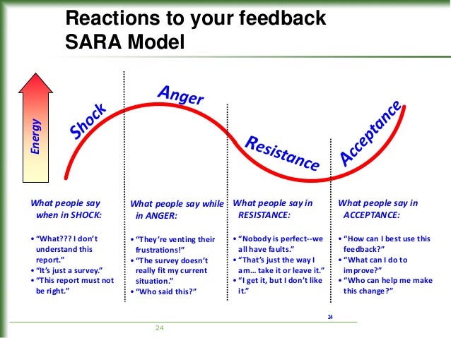 Evaluasi 360 degree rev