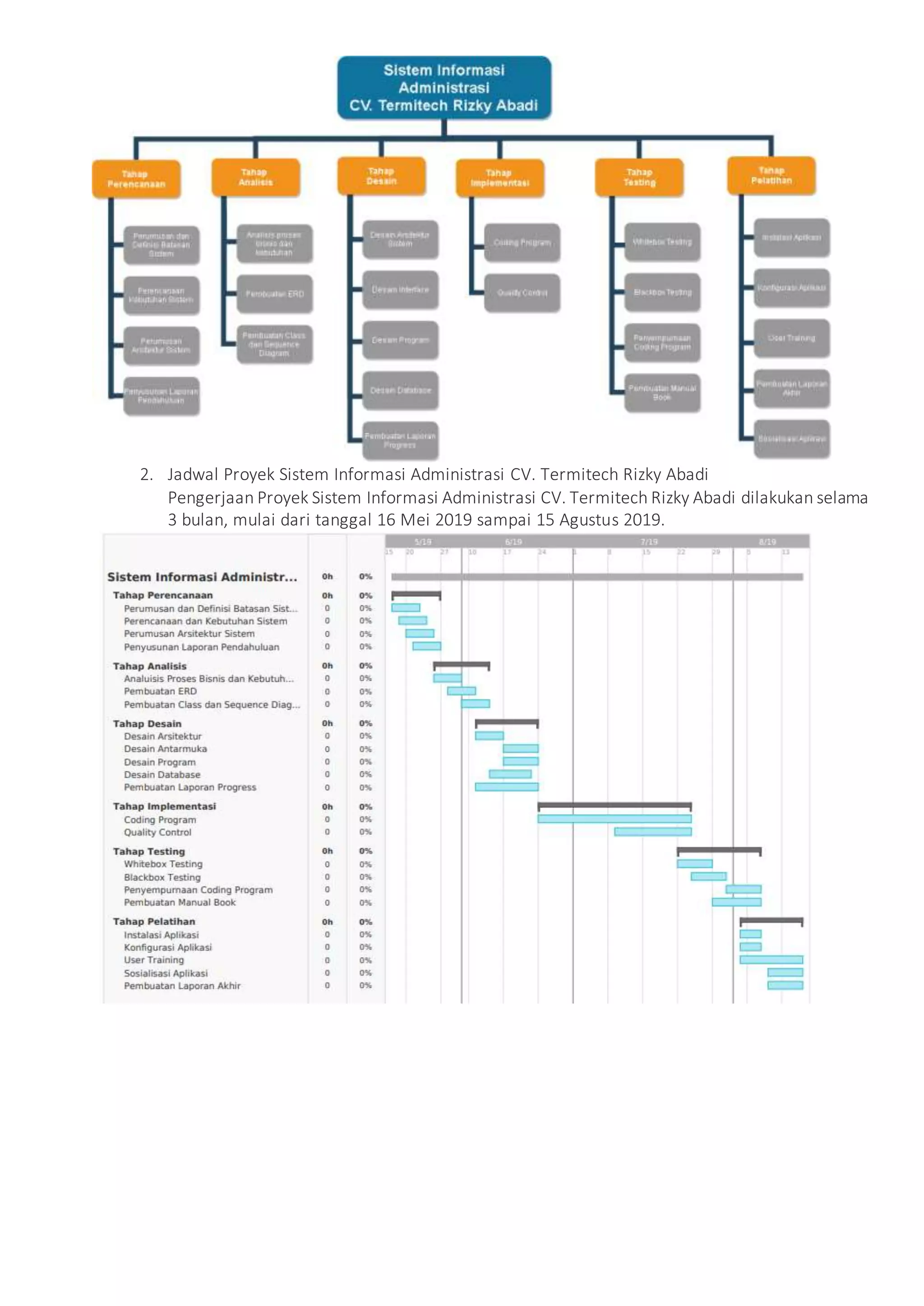 Evaluasi Akhir Semester - MPPL - Sistem Informasi Administrasi CV ...