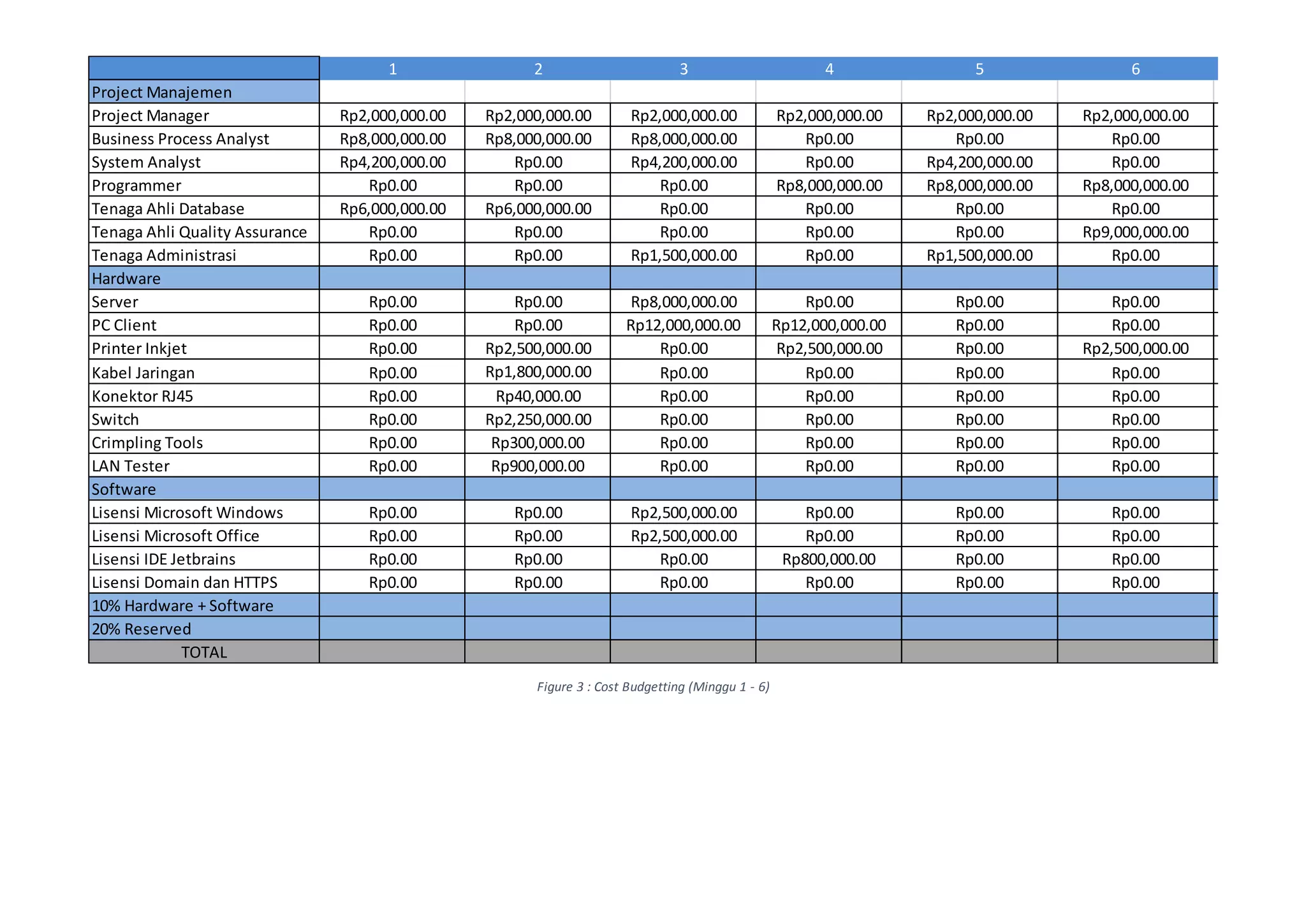 Evaluasi Akhir Semester - MPPL - Sistem Informasi Administrasi CV ...