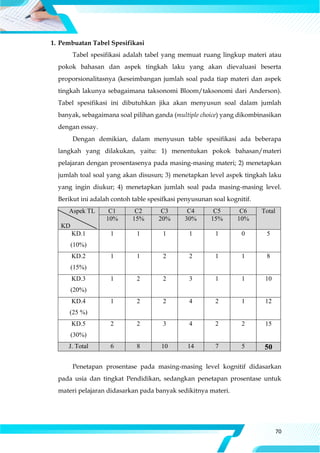 Evaluasi Belajar KB 3.pdf