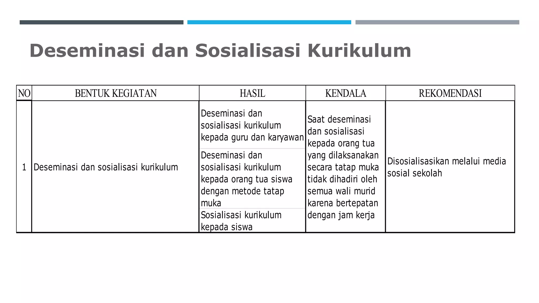 EVALUASI BIDANG KURIKULUM.pptx