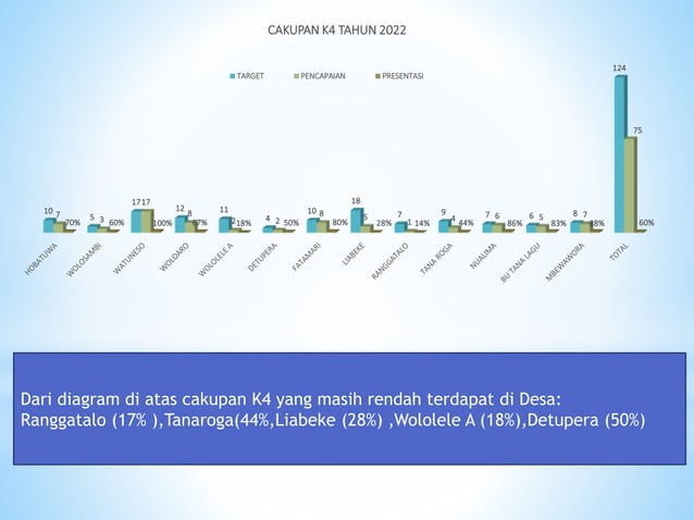 EVALUASI CAKUPAN PROGRAM TAHUN 2022 SPM.pptx