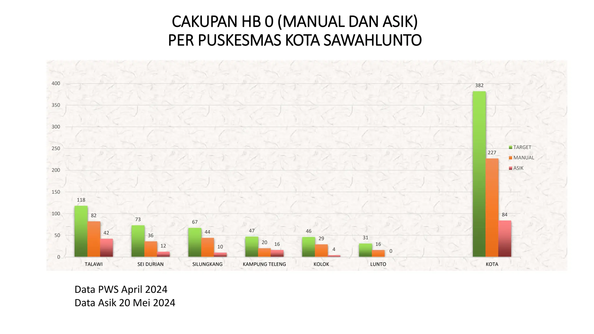 EVALUASI CAPAIAN IMUNISASI PKM APRIL.pptx
