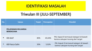 Evaluasi Capaian KB 2020 PROGRAM KELUARGA BERENCANA | PPTX