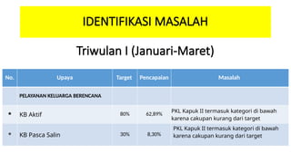 Evaluasi Capaian KB 2020 PROGRAM KELUARGA BERENCANA | PPTX