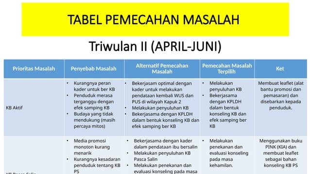 Evaluasi Capaian KB 2020 PROGRAM KELUARGA BERENCANA | PPTX