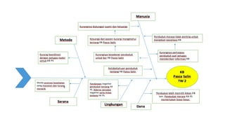 Evaluasi Capaian KB 2020 PROGRAM KELUARGA BERENCANA | PPTX