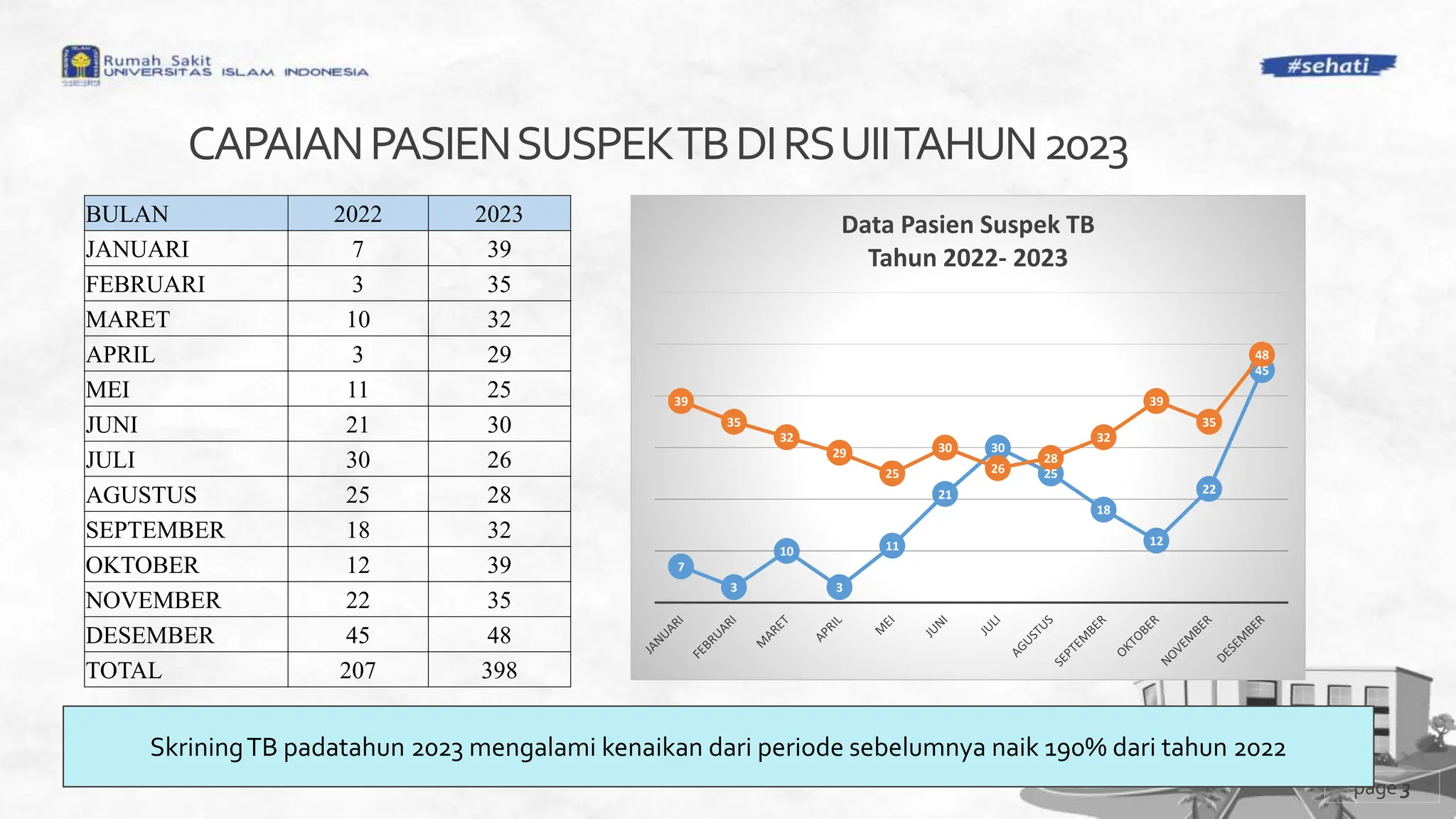 Evaluasi Capaian Pelayanan TB RS UII Tahun 2023.pptx