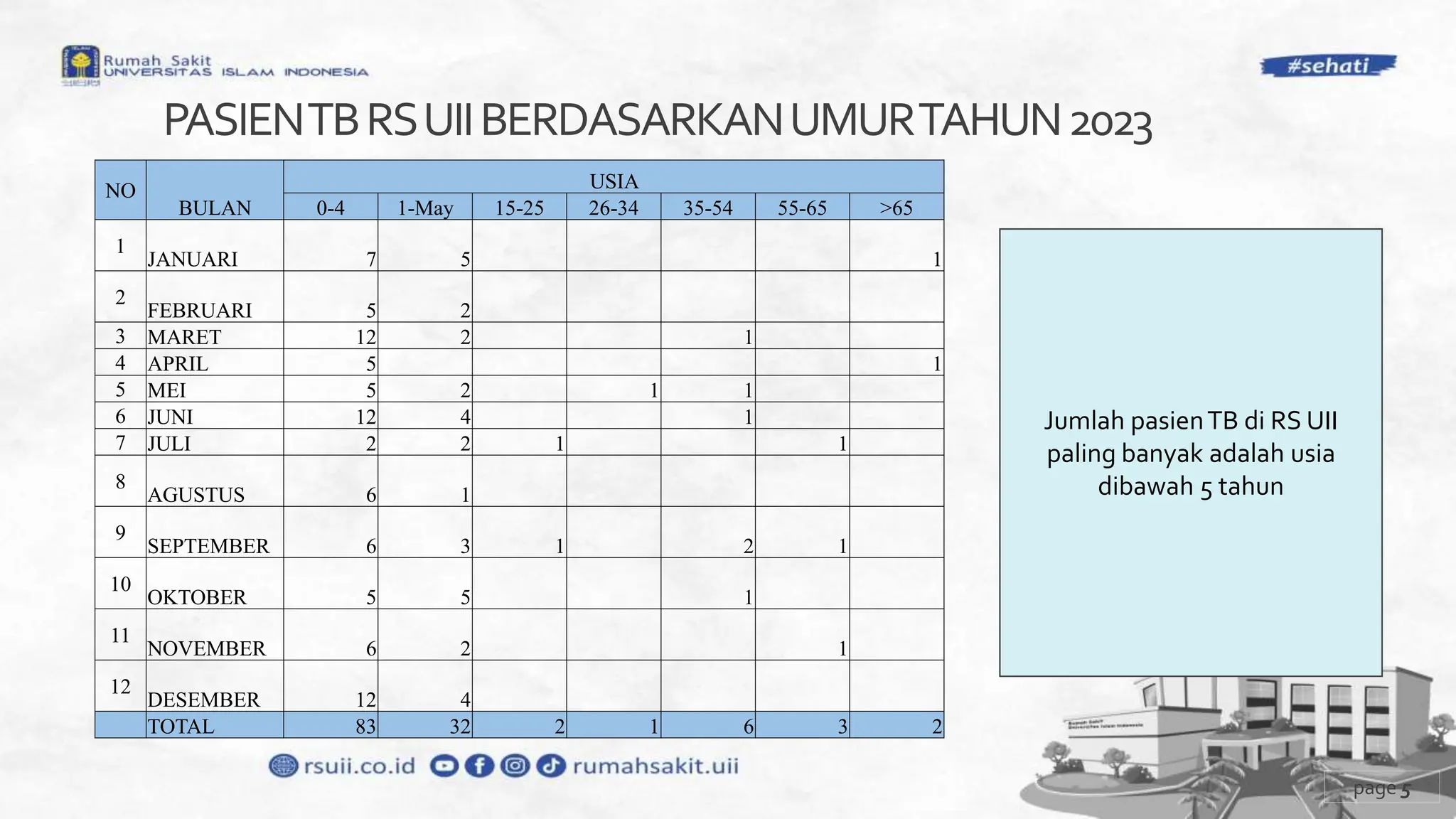 Evaluasi Capaian Pelayanan TB RS UII Tahun 2023.pptx