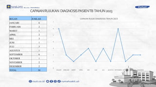 Evaluasi Capaian Pelayanan TB RS UII Tahun 2023.pptx