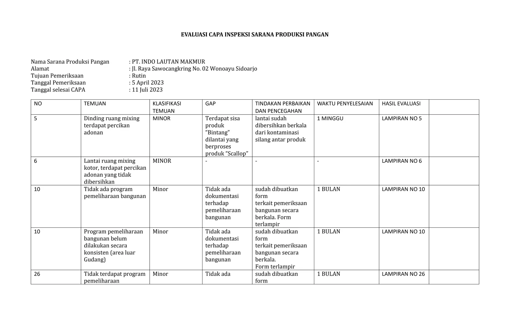 EVALUASI CAPA INSPEKSI SARANA PRODUKSI PANGAN 5 APRIL.pdf