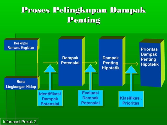 Evaluasi dampak amdal | PPT