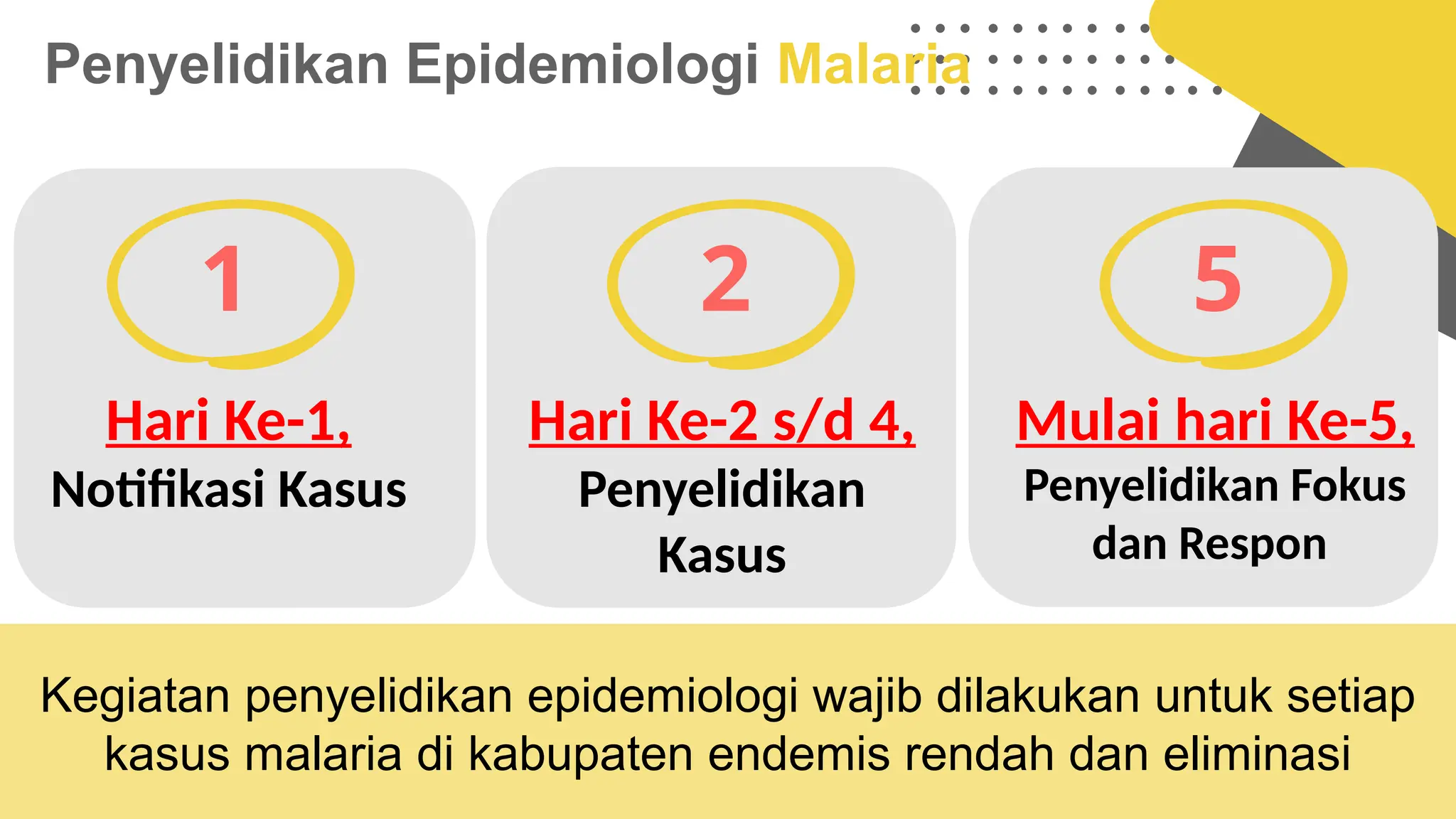 Evaluasi dan Capaian Program Malaria.pptx