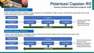 Evaluasi dan Konfirmasi Capaian Output Setjen KESDM Juni 2024.pptx
