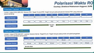 Evaluasi dan Konfirmasi Capaian Output Setjen KESDM Juni 2024.pptx