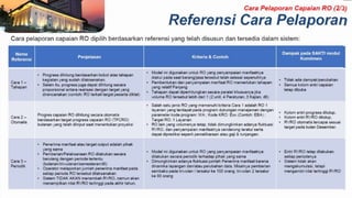Evaluasi dan Konfirmasi Capaian Output Setjen KESDM Juni 2024.pptx
