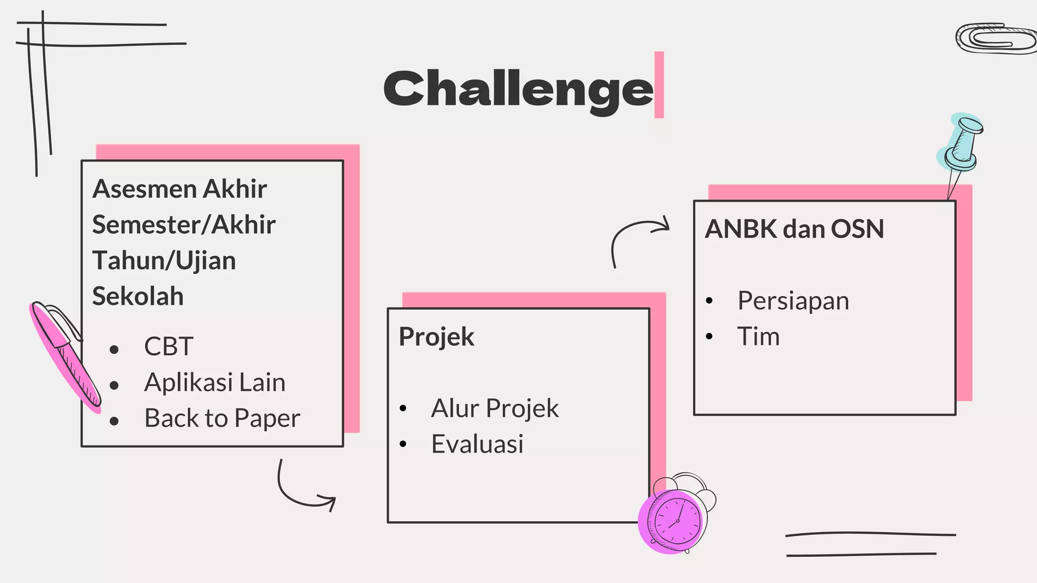 Evaluasi dan Rencana Kerja Kurikulum.pptx
