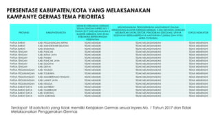 Evaluasi dan Tantangan Germas Tahun 2023.pdf