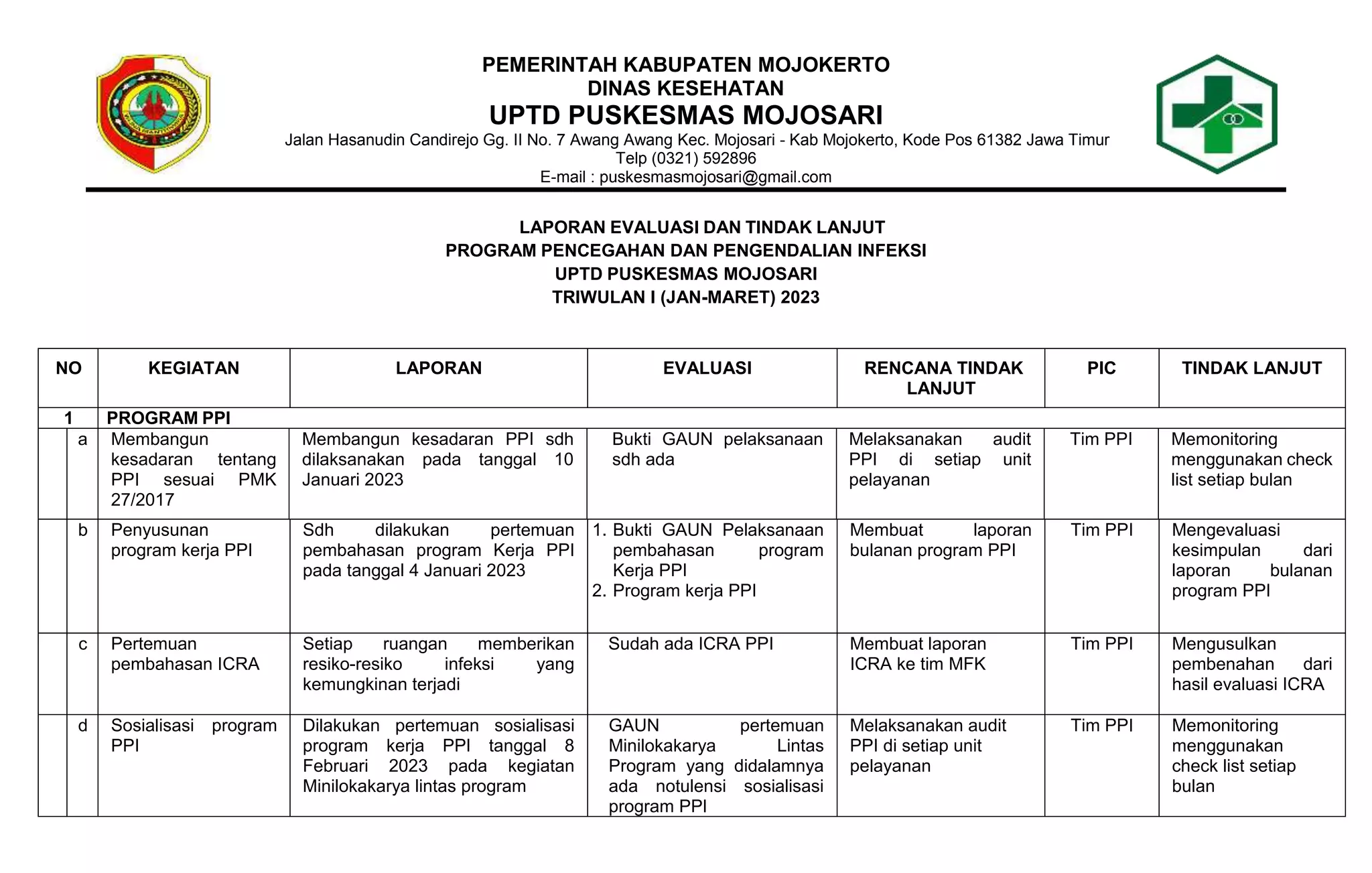 EVALUASI DAN TL PROGRAM PPI (1).docx