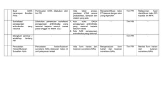 EVALUASI DAN TL PROGRAM PPI (1).docx