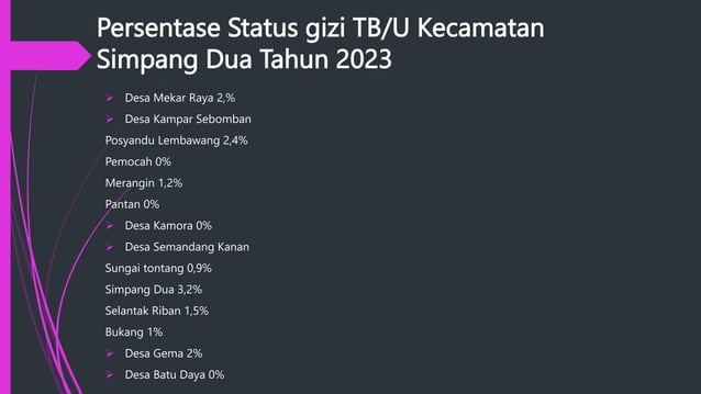 EVALUASI DAN VALIDASI DATA GIZI UPTD PUSKESMAS SIMPANG DUA pptx | PPTX
