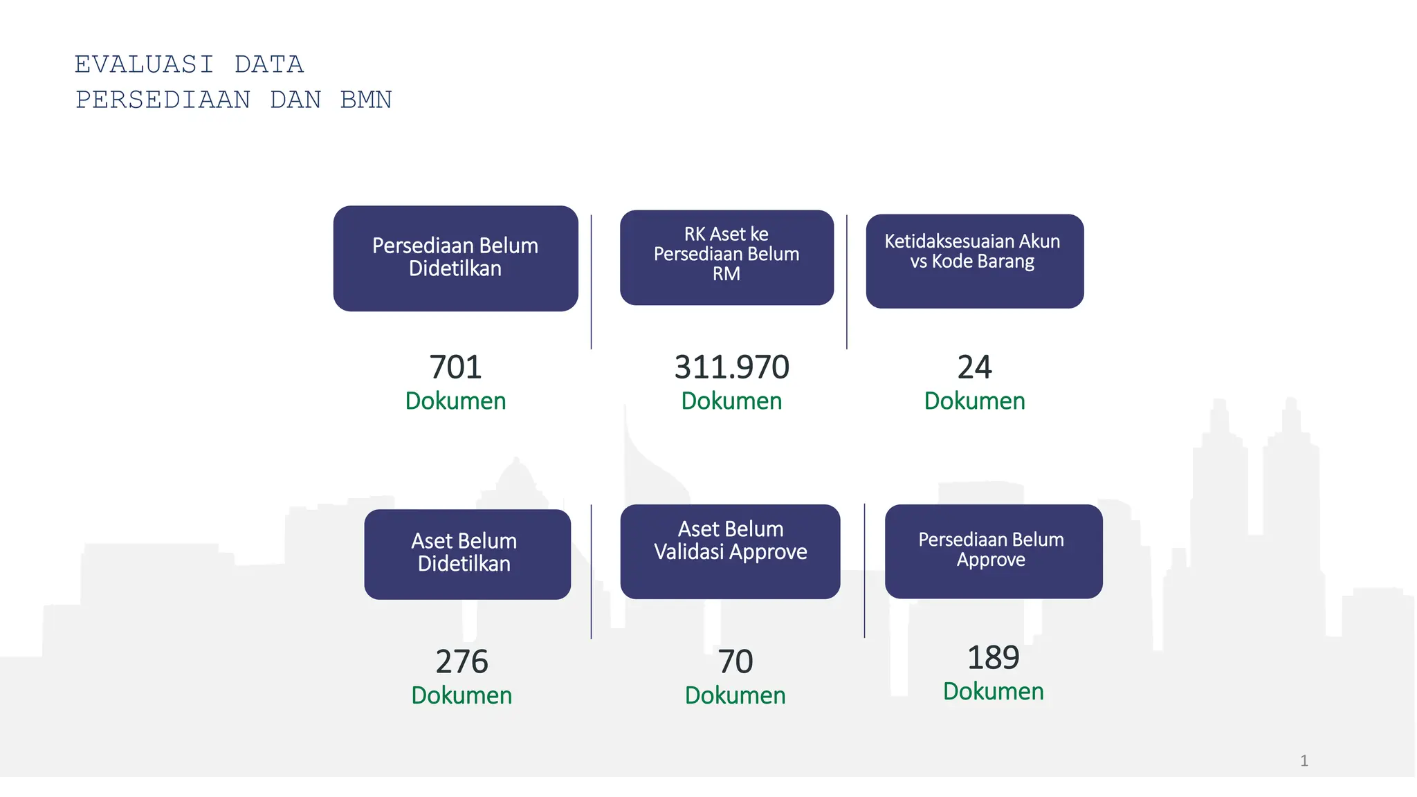 Evaluasi data persediaan.pptx