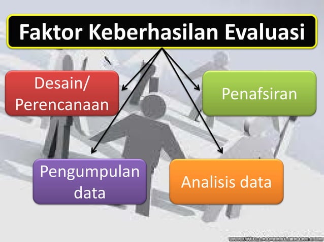 Evaluasi diri | PDF