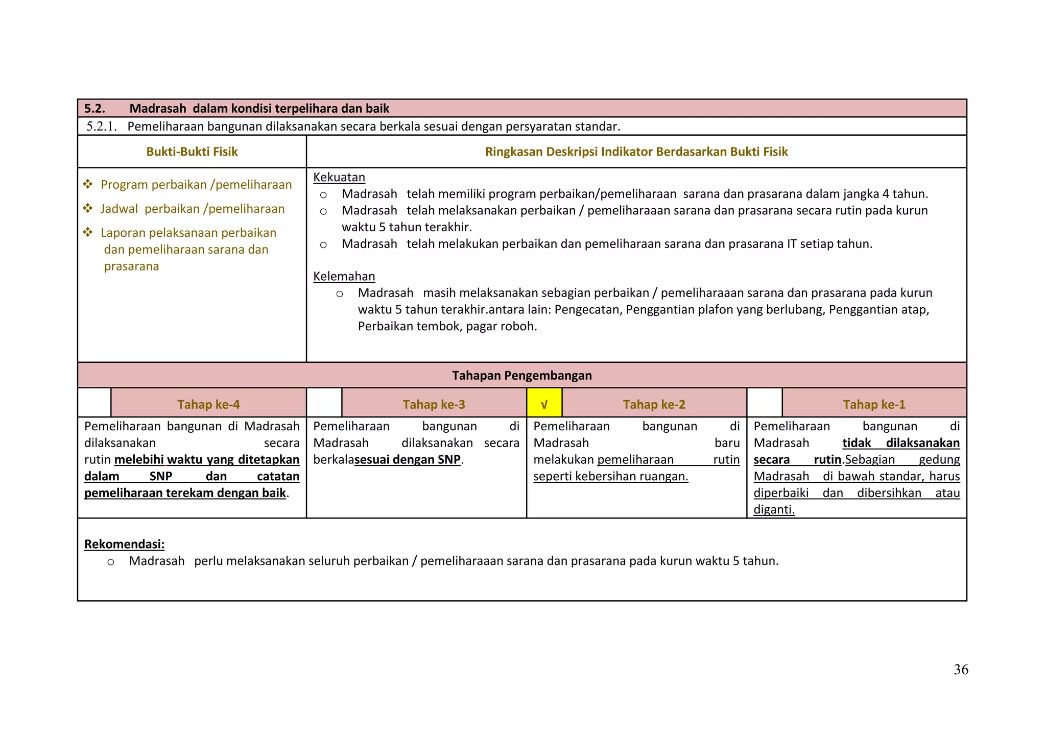 Evaluasi diri madrasah 1920 | PDF