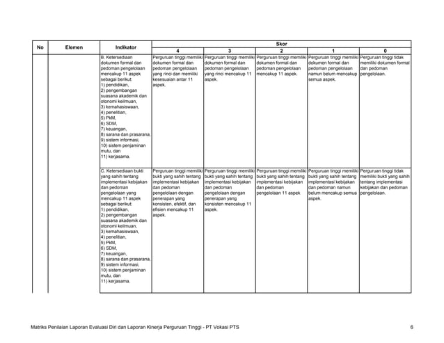 Evaluasi diri_PerBAN-PT_59 2018_Matriks_Penilaian_APT_PTV_PTS.pdf