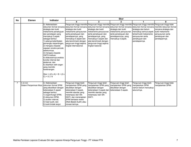 Evaluasi diri_PerBAN-PT_59 2018_Matriks_Penilaian_APT_PTV_PTS.pdf