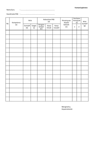 Evaluasi diri pkb | PDF