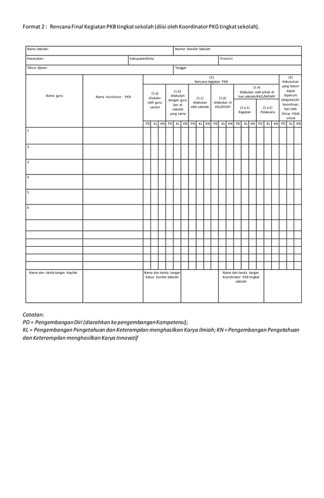 Evaluasi diri pkb | PDF