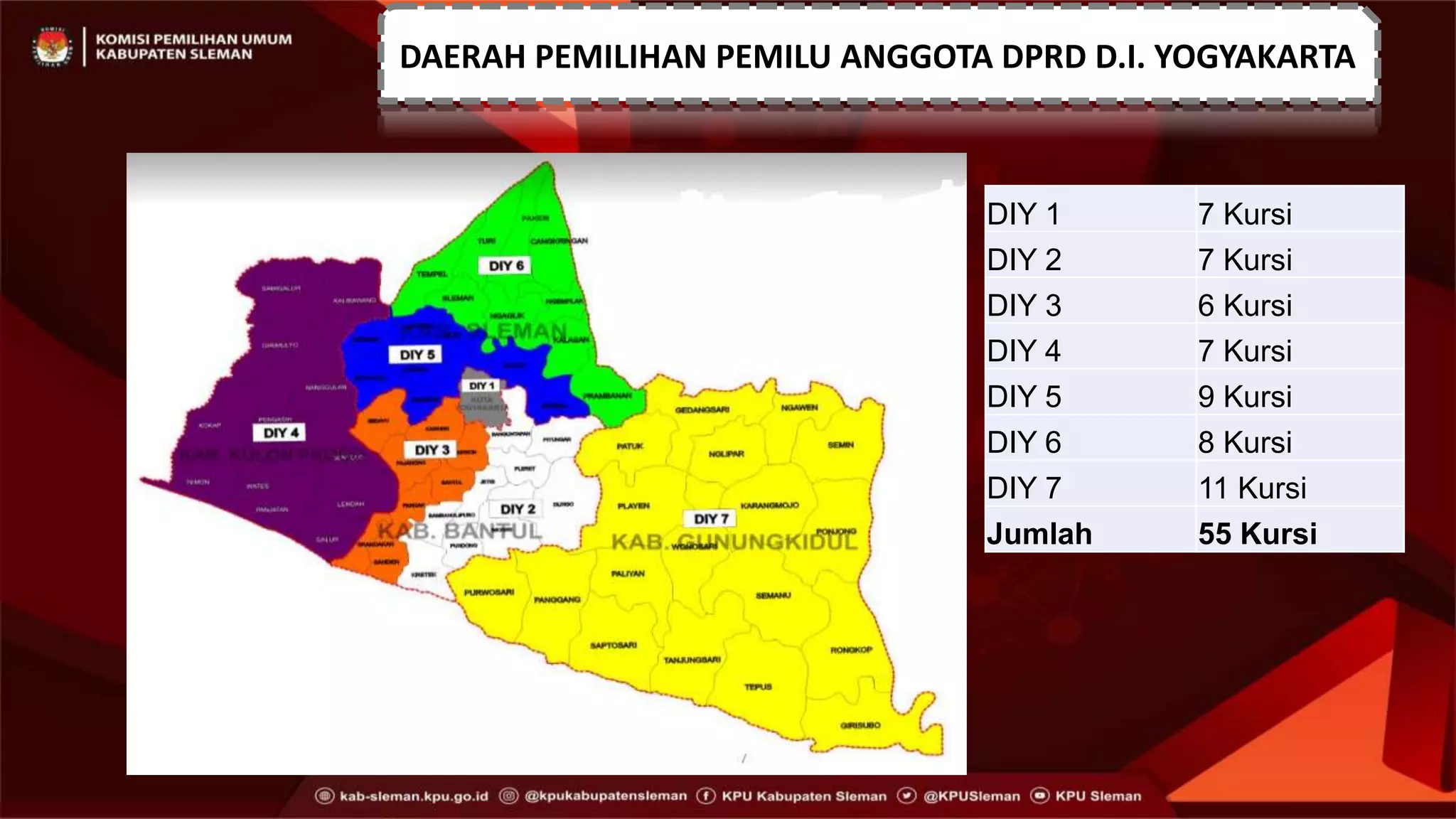 Evaluasi DPHP & Persiapan DPSHP (1).doc