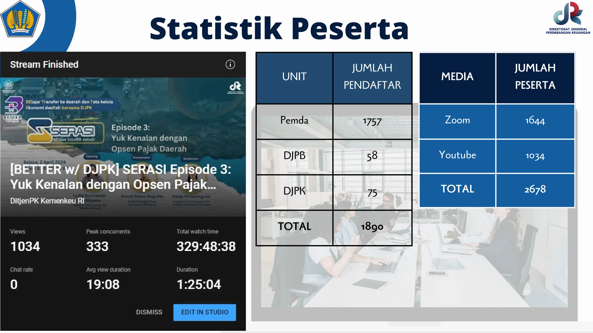 Evaluasi Ep 3 - Yuk Kenalan dengan Opsen Pajak Daerah (1).pdf