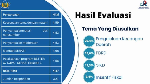 Evaluasi Ep 3 - Yuk Kenalan dengan Opsen Pajak Daerah (1).pdf