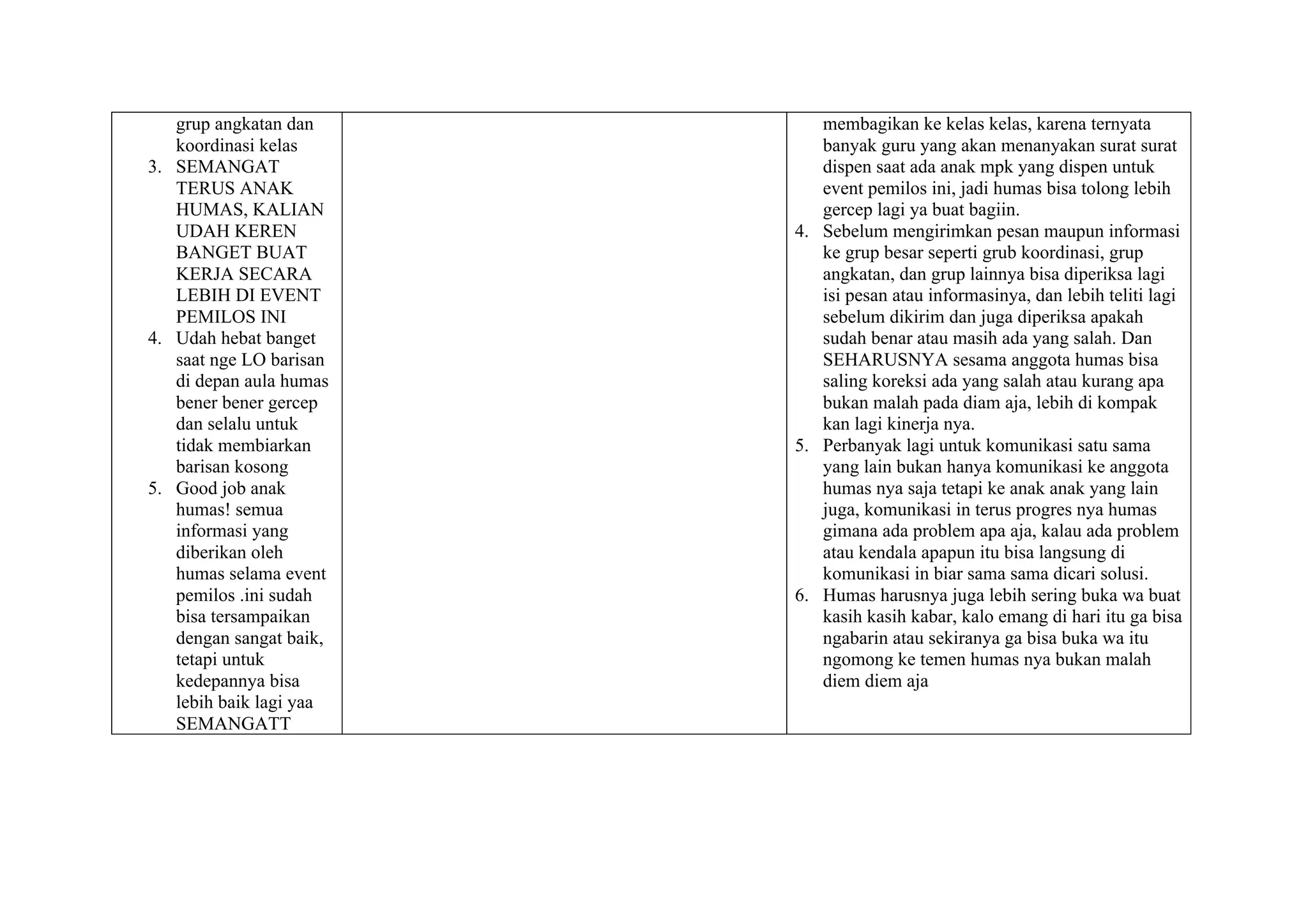 EVALUASI EVENT PEMILIHAN KETUA DAN WAKIL KETUA OSIS 2023.pdf