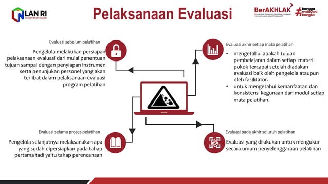 Evaluasi Pelaksanaan Pelatihan final.pptx