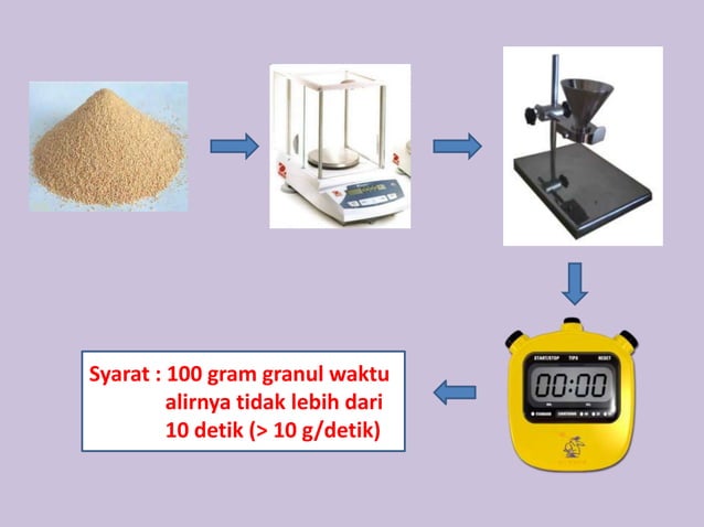 Evaluasi Granul | PPTX