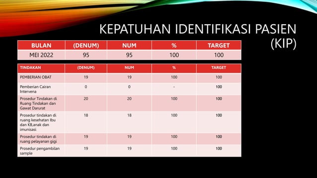 EVALUASI INDIKATOR NASIONAL MUTU (INM) MEI 2022.pptx