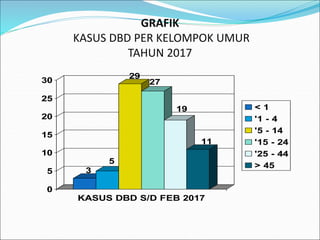 EVALUASI JUMANTIK 2017.ppt